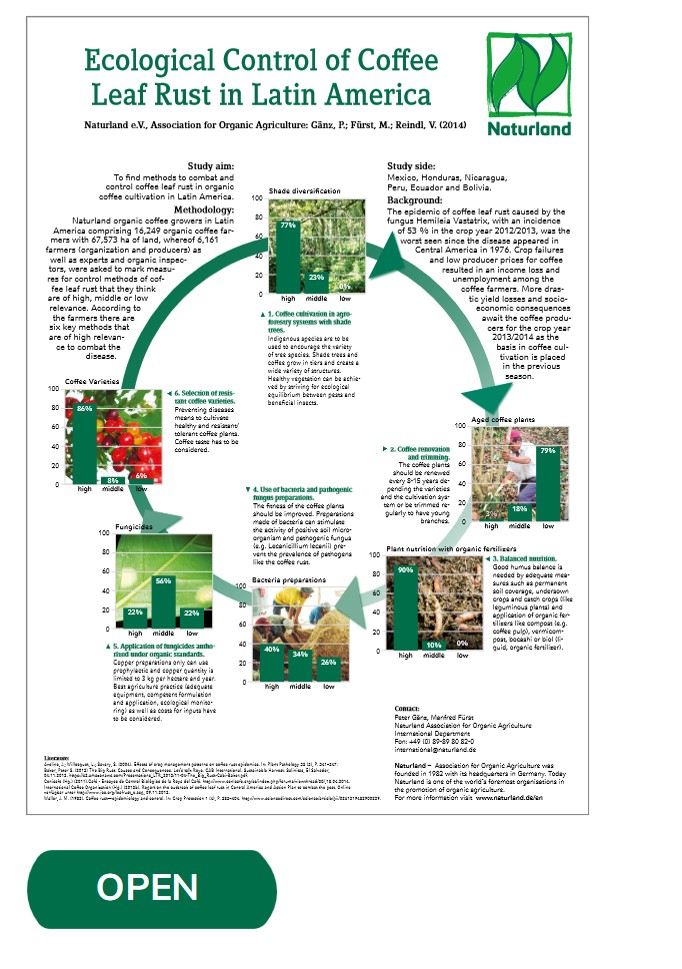 PDF-Coffe leaf rust Latin America: Ecological Control of Coffee Leaf Rust in Latin America ...